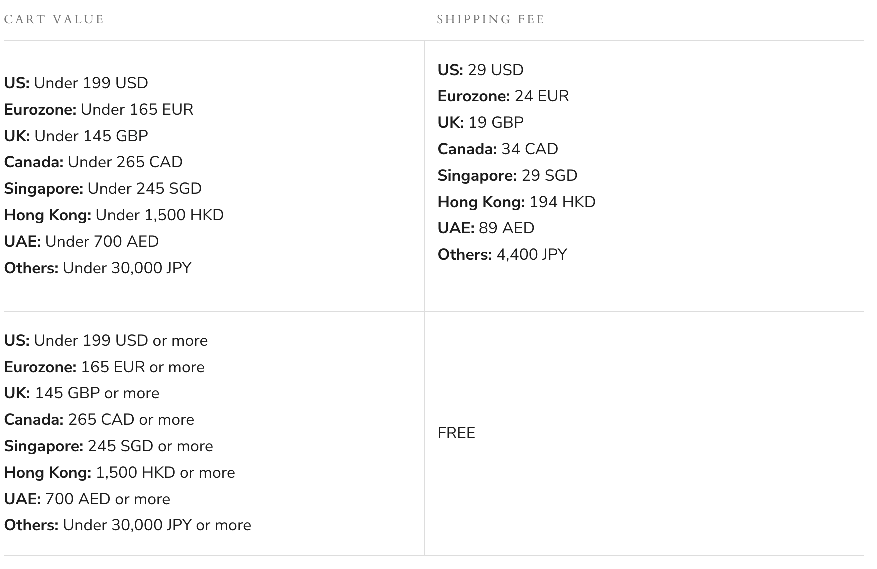 Combien coûtent les frais de livraison ? – FAQ - MUSUBI KILN